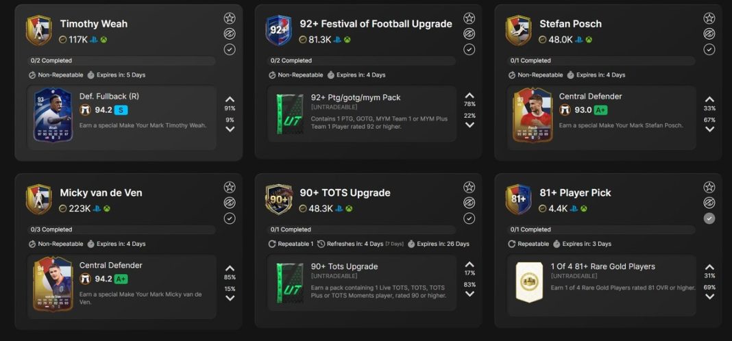 Cómo usar Easy SBC AI: optimiza tu experiencia en EA FC 24