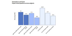 OpenAI lanza gpt-oss-120b y gpt-oss-20b. Descubre los detalles